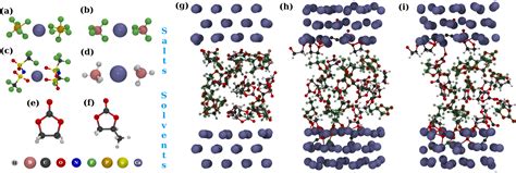Atomistic Modelling And Materials Designing