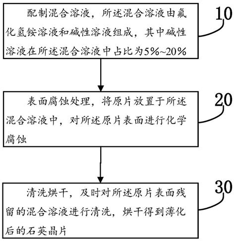Quartz Wafer Processing Method Eureka Patsnap