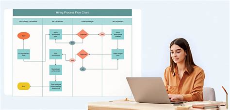 فلوچارت فرآیند استخدام چیست و چگونه آن را تهیه کنیم؟