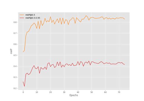 Traffic Light Detection Using Retinanet And Pytorch