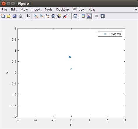GitHub Notu Particle Swarm Optimization Finding The Global Minima Of A Function Using PSO