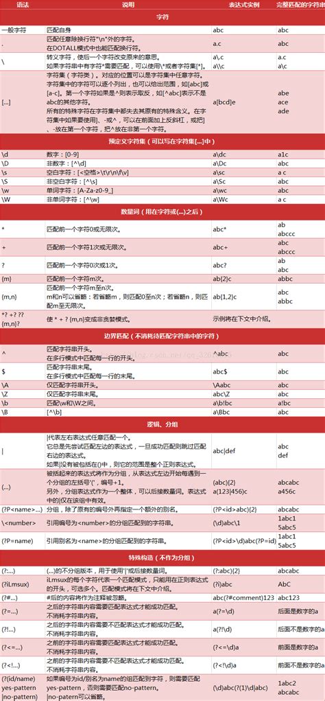 【自然语言处理基础技能（nlp）】python正则表达式nlp中正则化python Csdn博客