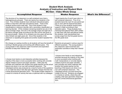 Student Work Analysis