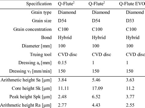 Grinding Wheel Specifications Explained At Charlie Hagan Blog