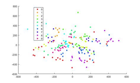 Github Gmarzinotto Leap Motion Gestures A Matlab Toolbox To Perform Gesture Recognition On