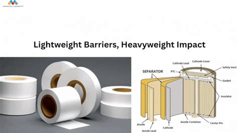 Battery Separators Safety Performance And Longevity In Energy