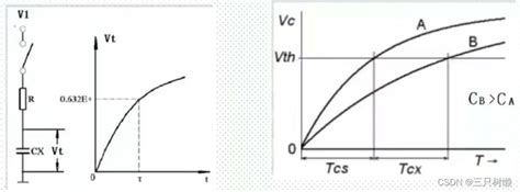 Stm32——电容触摸按键实验电容触摸按键原理 Csdn博客
