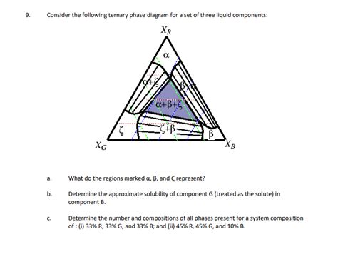 Solved Consider The Following Ternary Phase Diagram For