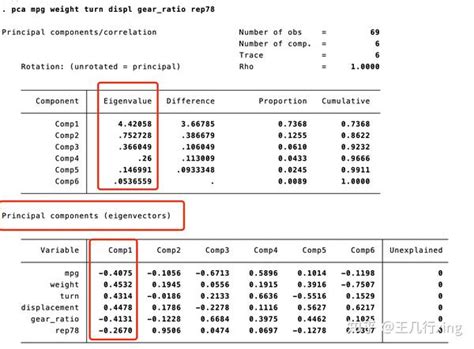 PCA vs 因子分析 Stata Python实现 知乎