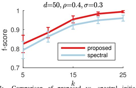 Illustration Of The Successive Block Rotation Algorithm In Each