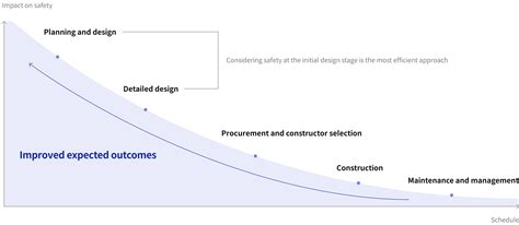 Design For Safety Dfs Review Samsung Candt