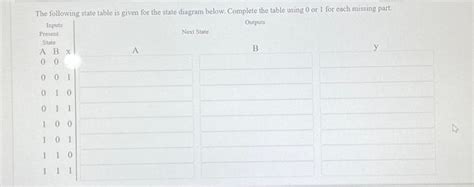 Solved The Following State Table Is Given For The State Chegg Com