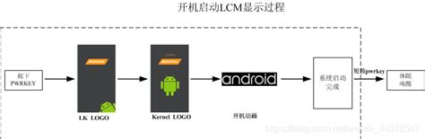 Mtk平台的lcm驱动移植mtk Lcm 驱动移植 Csdn博客
