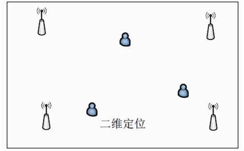 蓝牙RSSI BLE AOA UWB室内定位技术哪个好
