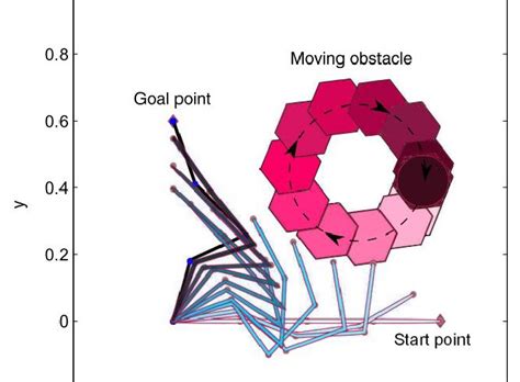 Optimal Motion Planning Of Redundant Planar Serial Robots Using A