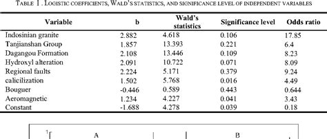 Figure 1 From Mineral Prospectivity Mapping Integrating Multi Source Geology Spatial Data Sets