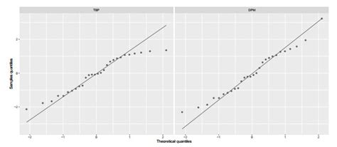 Nonparametric Bayesian Modeling For Non Normal Data Through A Transformation