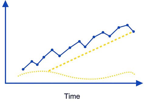 Predictive Analytics Models For Business Growth
