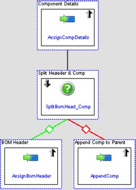 Transfer Of Bom With Phantom Items To External Sys Sap Community