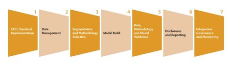 Infosys Knowledge Institute Current Expected Credit Losses From Theory To Practice Infosys Knowledge Institute Current Expected Credit Losses From Theory To Practice