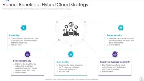 Cloud Strategy Powerpoint Ppt Template Bundles Presentation Graphics Presentation Powerpoint