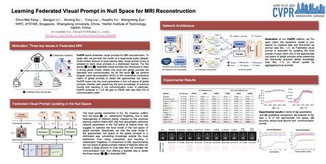 Cvpr Poster Learning Federated Visual Prompt In Null Space For Mri Reconstruction