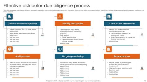 Distributor Ppt Powerpoint Presentation Complete Deck With Slides