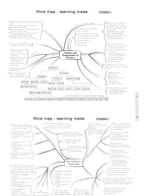 Mind Maps Class 11 Bst Pdf Stocks Banks