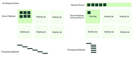 Scaling Ai Models Like You Mean It