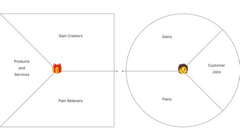 Customer Value Proposition Canvas Framework Worksheet