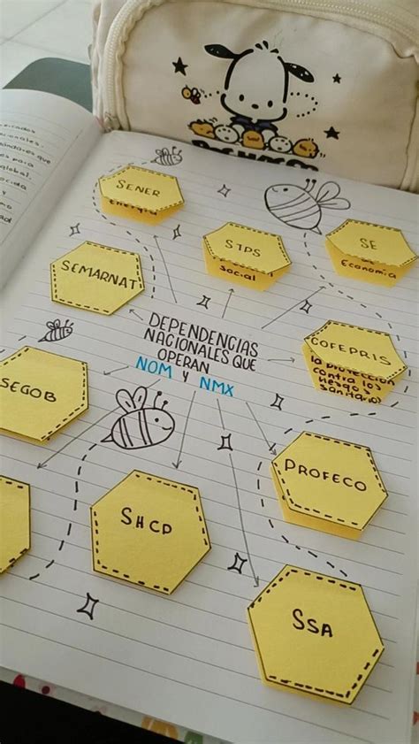 Mapa Mental Creative Mind Map Study Creative Cute Couple Drawings