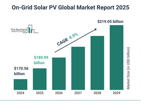 On Grid Solar Pv Market Report 2025 Growth And Overview