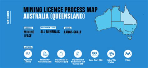 Australia Mining Licence Process Map Tia