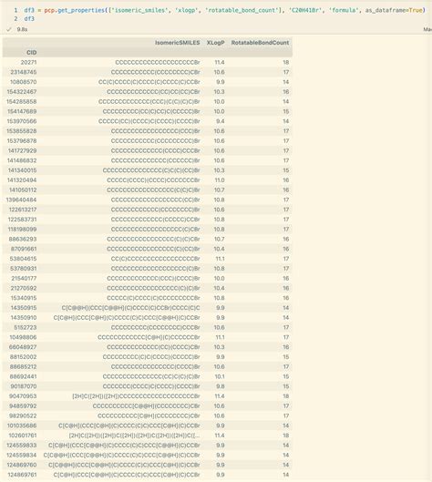 Pubchem介绍及api及pubchempypubchem数据库aichemistr的博客 Csdn博客