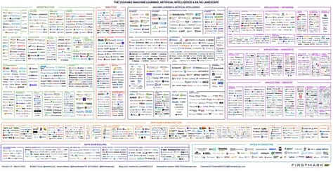 Daniel Hughes On Linkedin The Ml Ai And Data Ecosystem Mad Has Gone