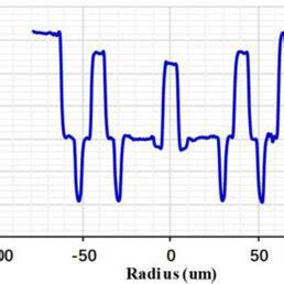 Refractive Index Profile Of The Heterogeneous MCF Download Scientific Diagram