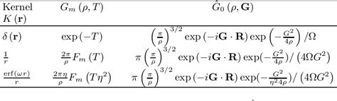 Table I From Efficient Evaluation Of Gaussian Integrals In Periodic