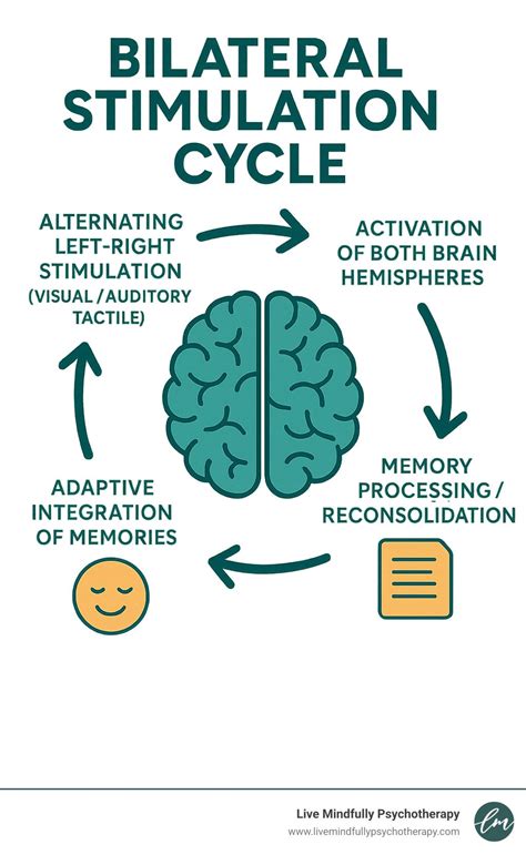 Bilateral Stimulation 101 What It Is And How It Helps