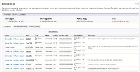What Are Sandboxes In Salesforce Keynode Solutions