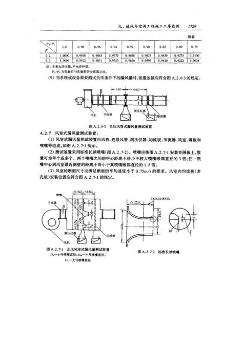 通风与空调工程施工及验收规范 其他工程招标文件 土木在线
