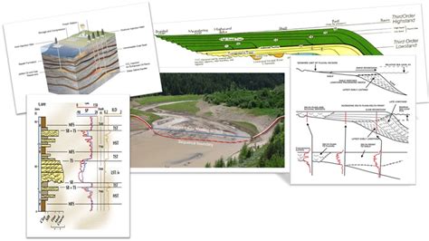 Courses Details For Course Sequence Stratigraphy Demystified From