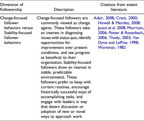 Table 1 From Using A Role Based Approach To Develop A Comprehensive