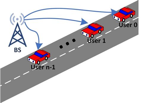 System Model Of A Base Station Transmitting Simultaneously To N Users Download Scientific