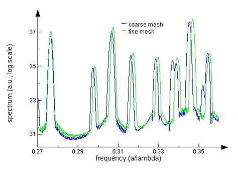 Photonic Crystal Cavity Ansys Optics