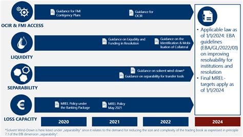 Resolvability Planning In Progress Finbridge GmbH Co KG