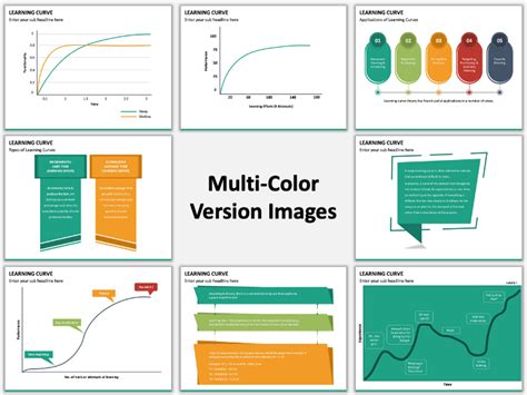 Learning Curve PowerPoint And Google Slides Template PPT Slides