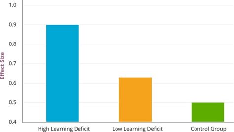 Mobymax Sped Mobymax