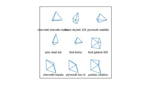 Visualize Multivariate Data Matlab And Simulink Example