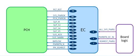 Power Sequencing — Basic Open Embedded Controller Firmware 30102 Documentation