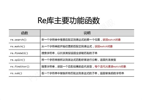 python中正则表达式re python正则表达式re CSDN博客